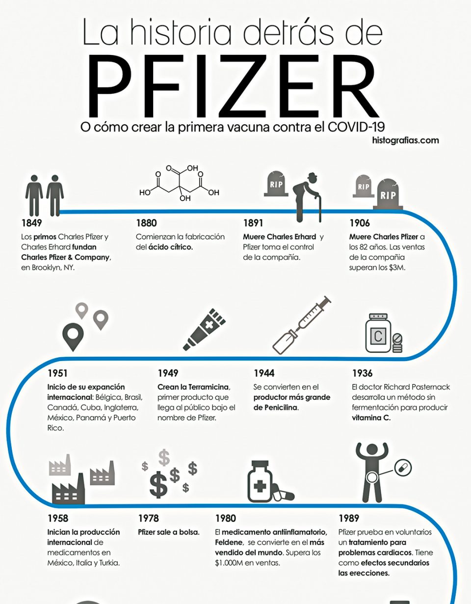La historia detrás de Pfizer - Enlace Industrial
