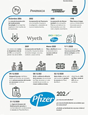 La historia detrás de Pfizer - Enlace Industrial